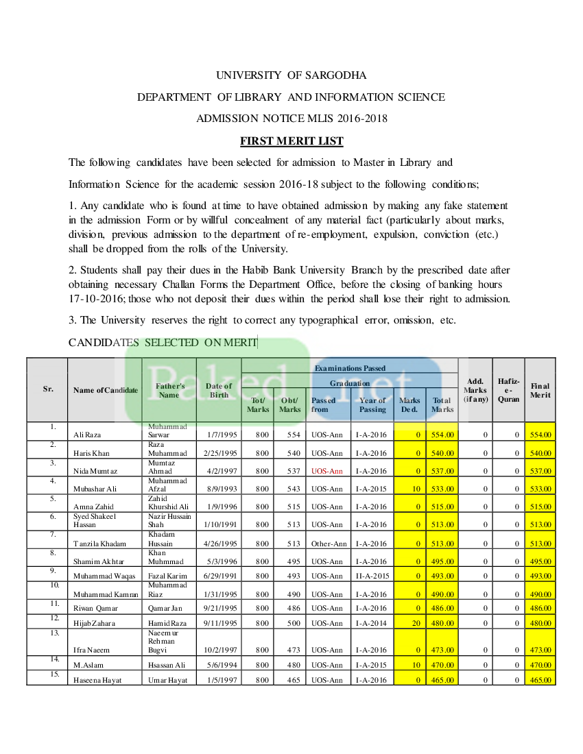 University of Sargodha (UoS) - First Merit List 2016 - MS Library and ...